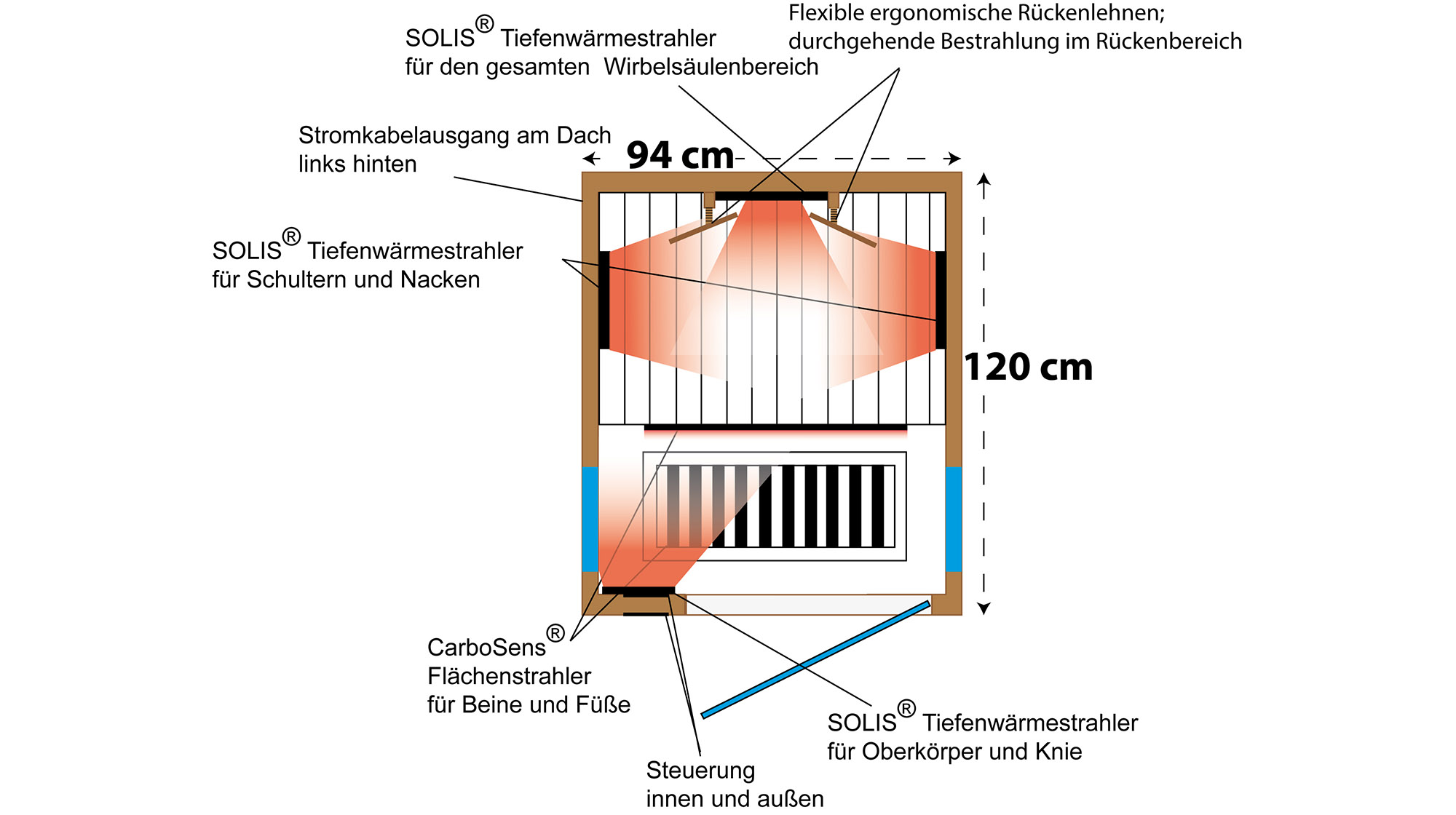 Cabine infrarouge ATS-1 XL - Cabine infrarouge de thérapie de luxe avec ...