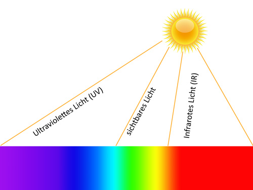 Rayonnement infrarouge dans les cabines de chaleur et les cabines ...